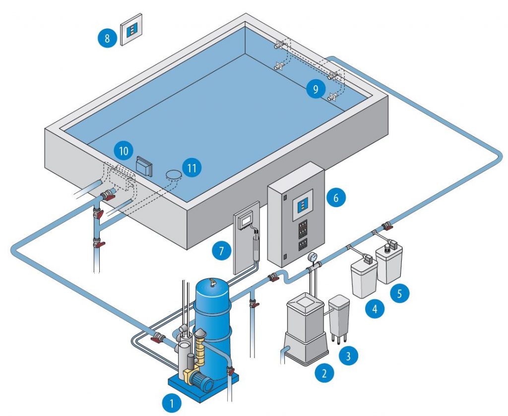 Baseinas su skimerine sistema | Baseinų įrengimas | Sanilux